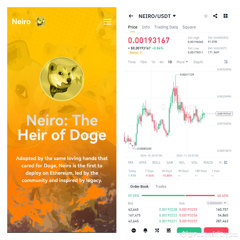 Will $NEIRO follow $1MBABYDOGE and $TURBO near future? As | Pudiman Crypto on Binance Square