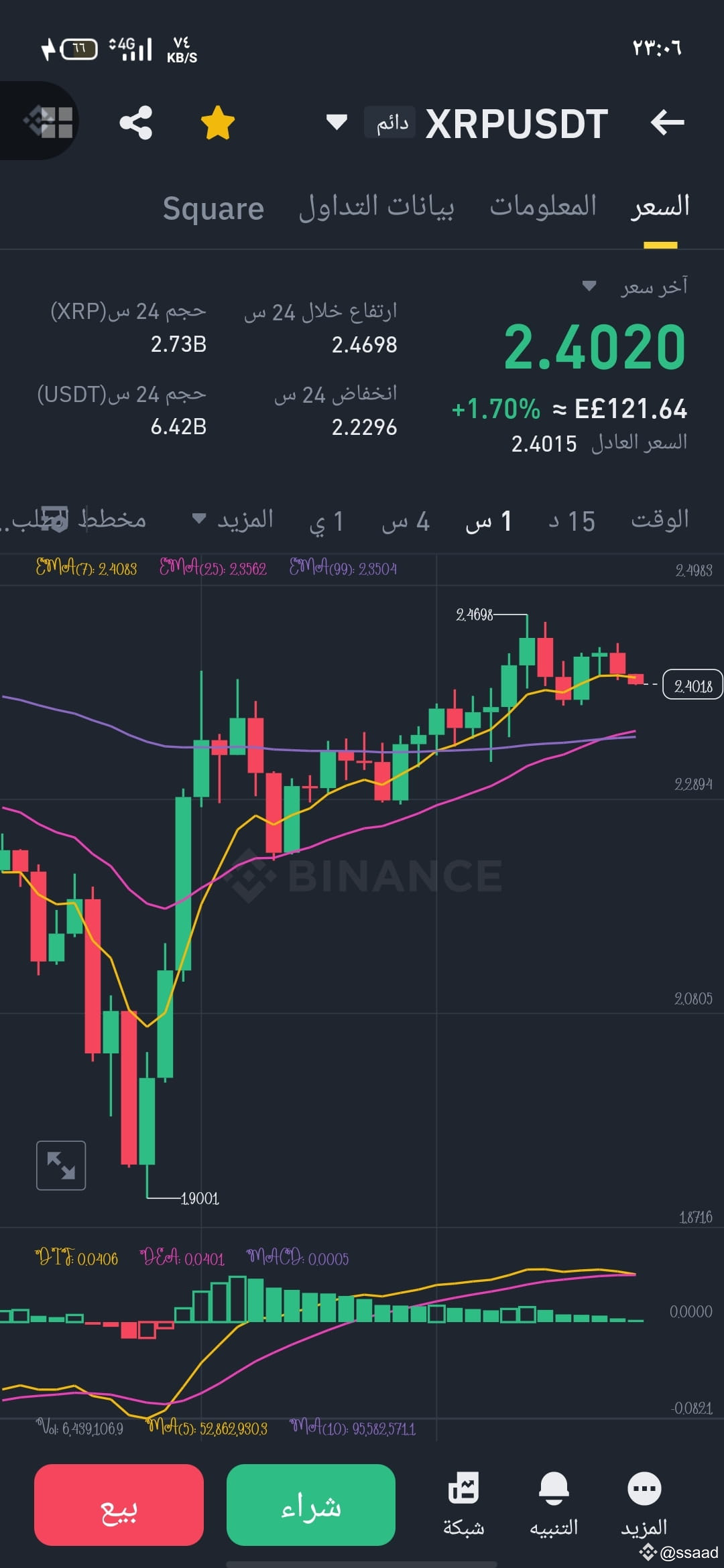 An opportunity from God If you enter with it again and buy ...