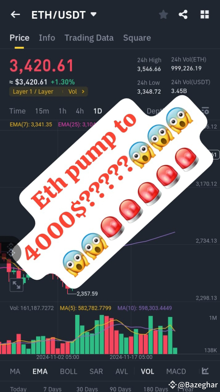 🛑Ethereum coin Emergency update 😱🚨 $ETH coin is the 2nd | Bazeghar197 on Binance Square