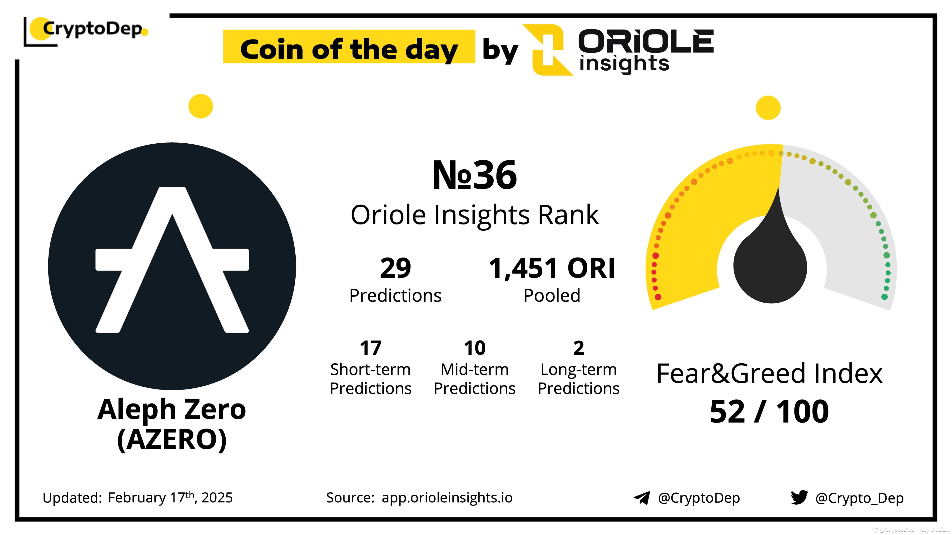 ⚡️ Coin of the Day by Market Sentiment - @Aleph__Zero $AZER | CryptoDep ...