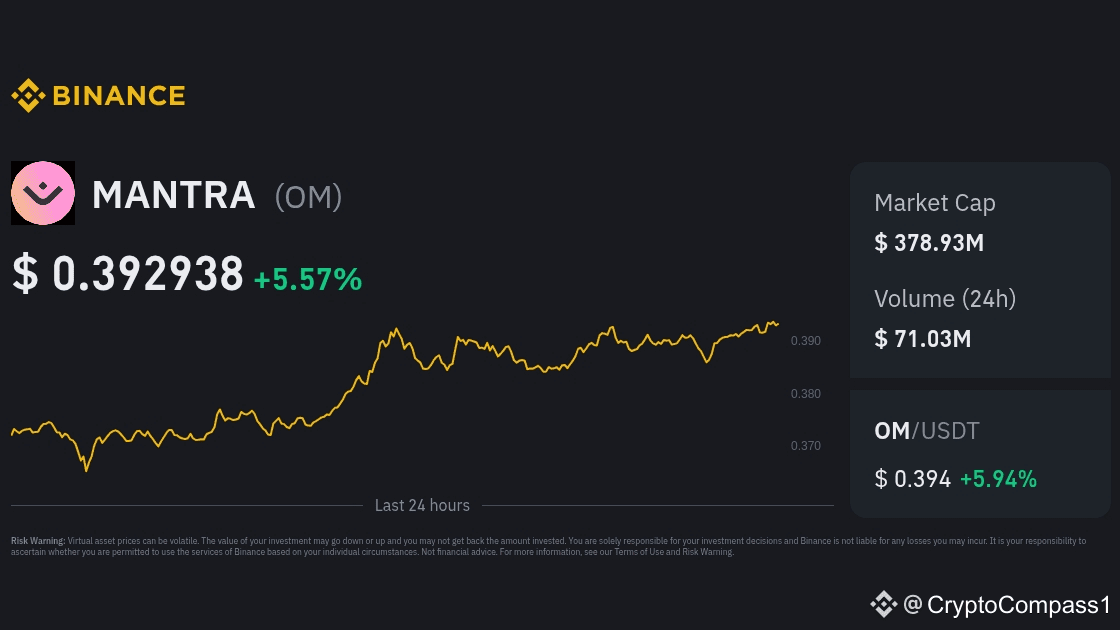 🚀 Why You Should Buy OM Coin (MANTRA)? 🌟 | CryptoCompass1 on Binance Square