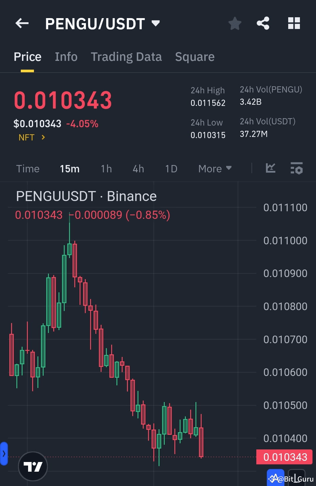 🐧 $PENGU /USDT – Reversal or More Downside? 🚨 PENGU is te | Bit_Guru on Binance Square