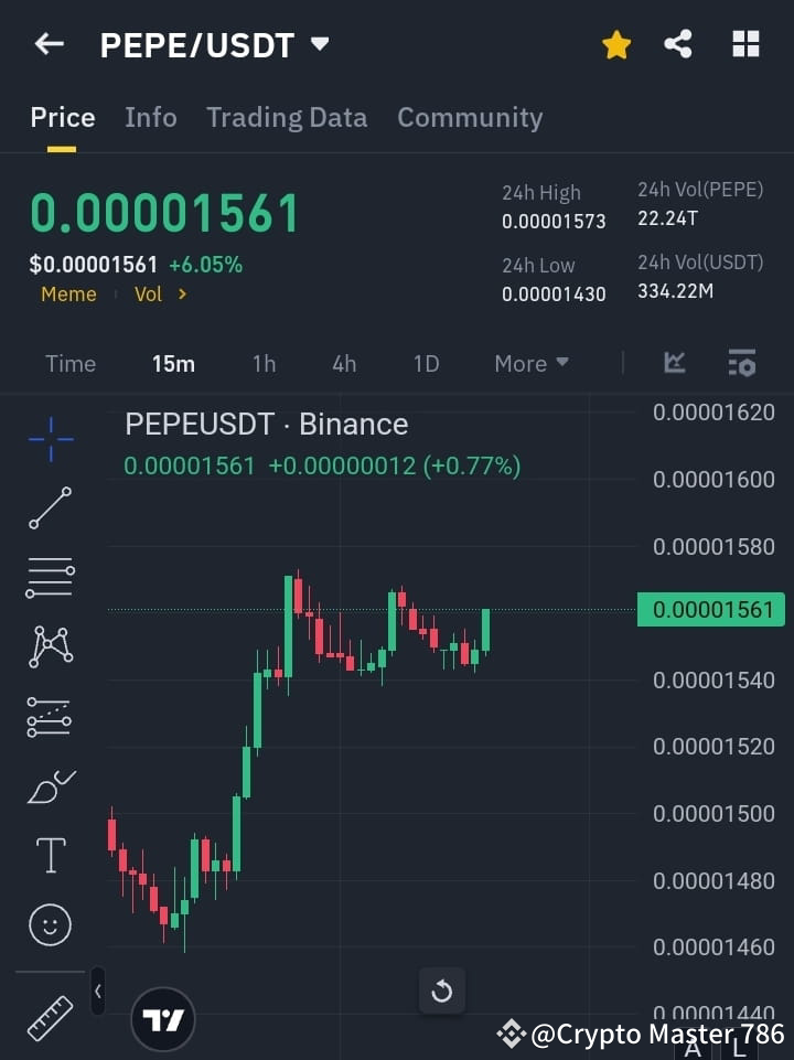 $PEPE /USDT Bull Run Alert 🔥💯 Current Price: $0.00001561 | Crypto Master 786 on Binance Square