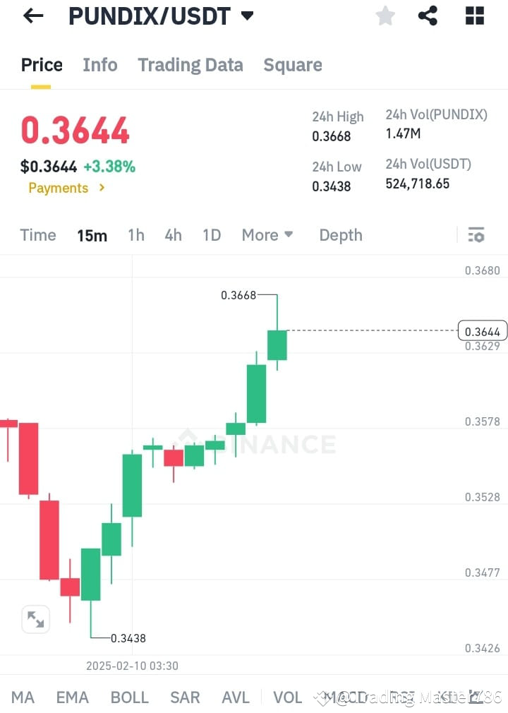 📈 $PUNDIX X (PUNDIX) / USDT Price Update 📈 Current Pri | Trading Master786 on Binance Square