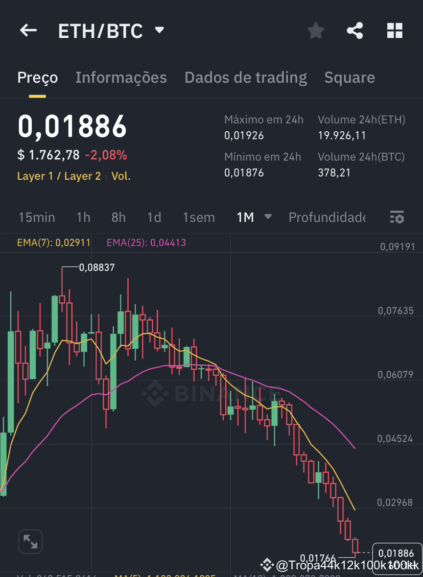 Monthly eth/btc chart 🩸 Are you really going to buy ETH ...