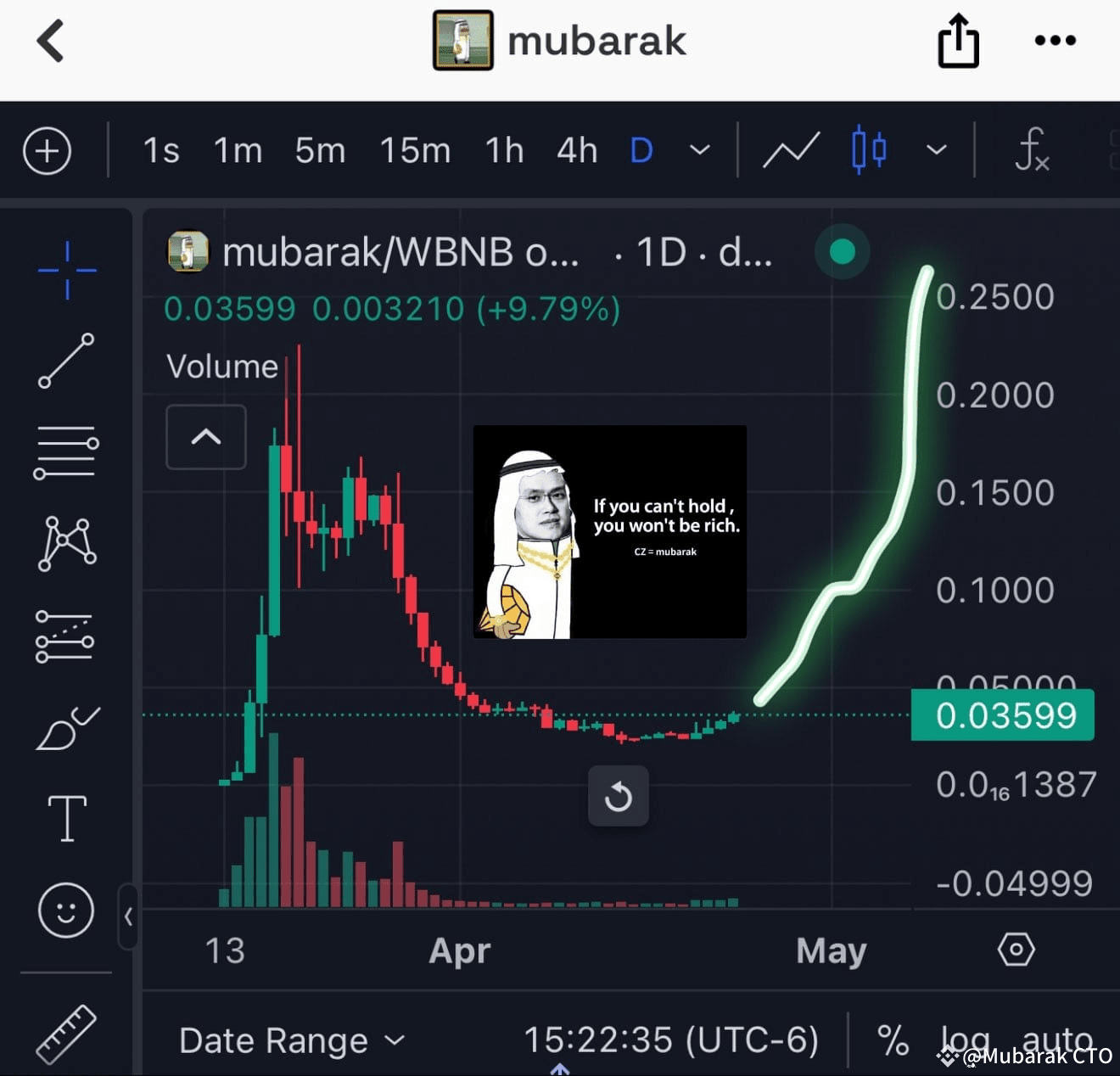 If you like this picture! Please like and share | Mubarak CTO on ...