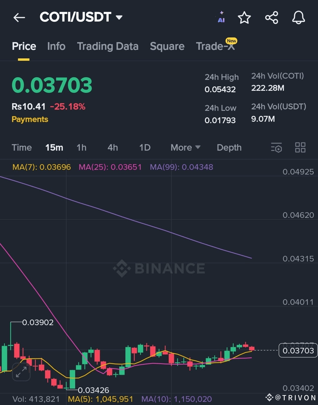 $COTI Market Update! Check out #COTI. price action on | T R I V O N on ...