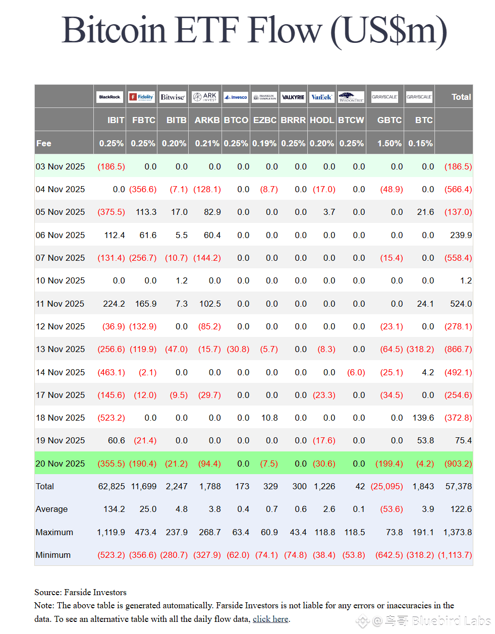 If you don't know these websites, I advise you not to trade | 鸟哥 ...