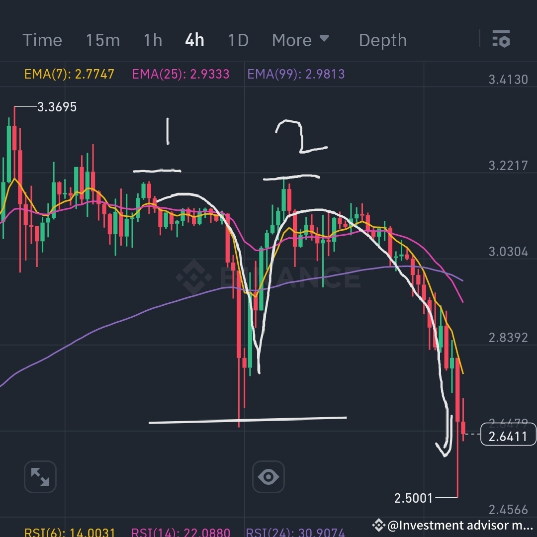 Xrp bearish momentum Open short position leverage 10 to 2 ...