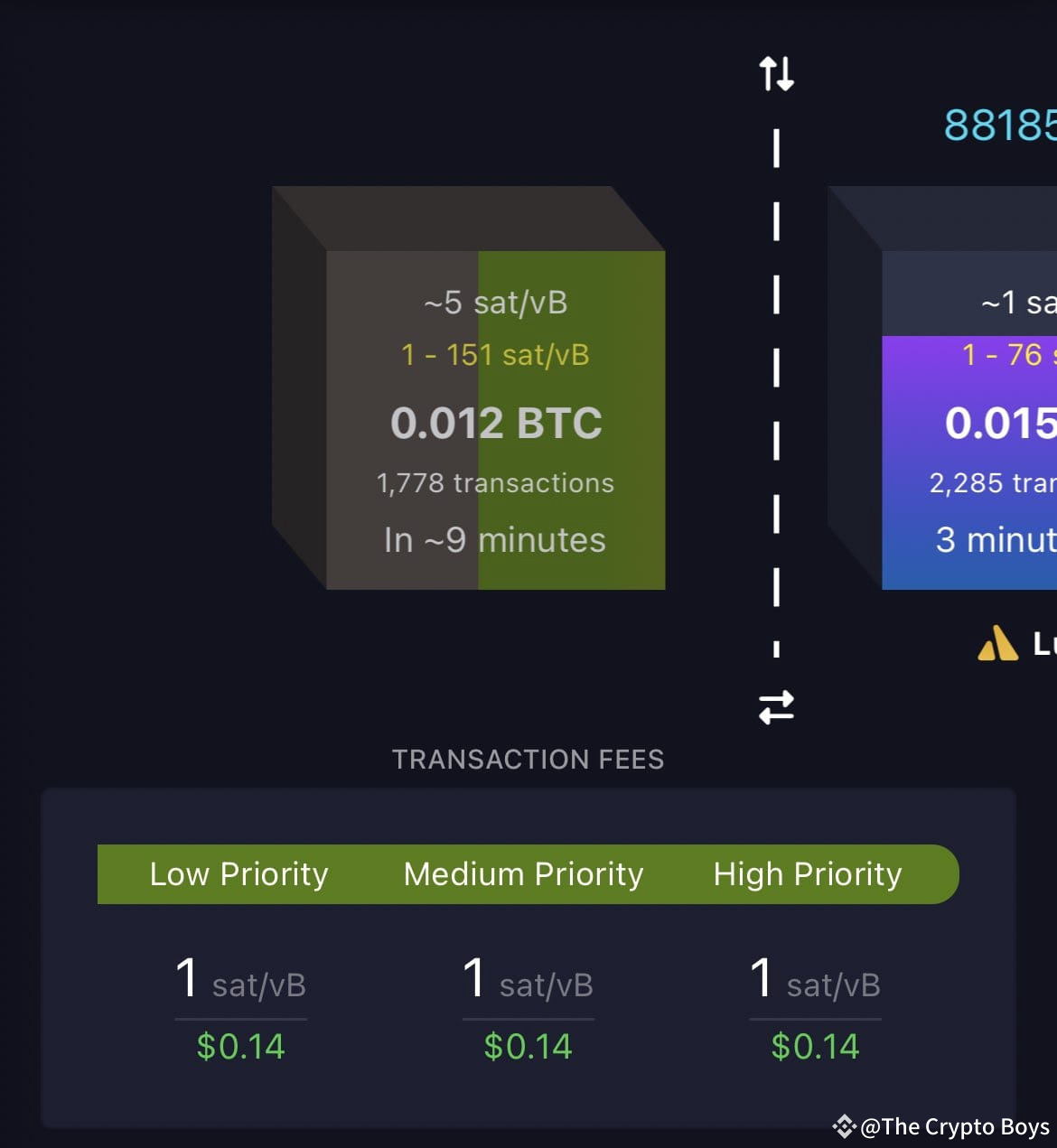 FOR THE FIRST TIME IN 2 YEARS, THE #BITCOIN MEMPOOL IS NOW | The Crypto ...