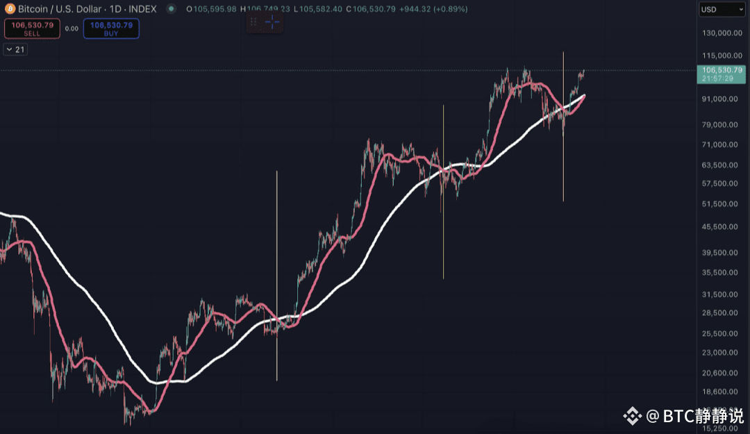 Bitcoin price is expected to break through $110,000: ETF inflows and ...