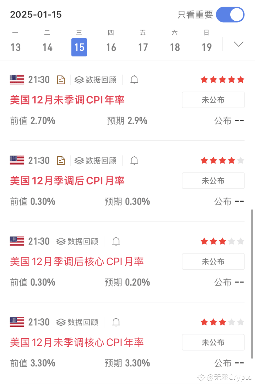 CPI is coming, tonight at 9:30 PM. The CPI data is about to | 无邪Crypto on Binance Square