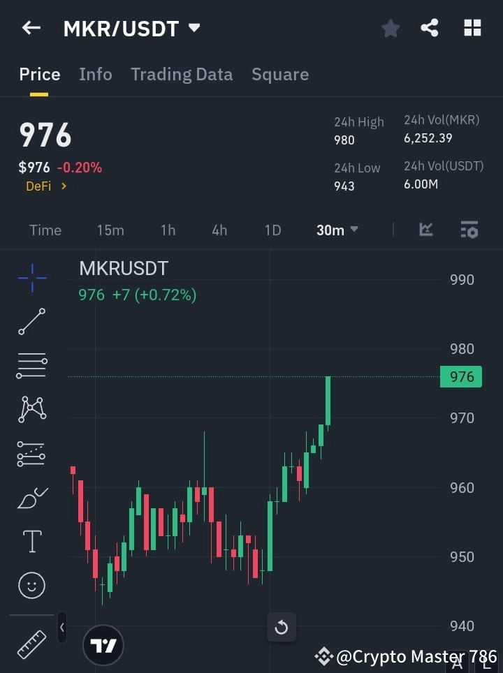$MKR /USDT Market Outlook – Momentum Building for a Breakout | Crypto Master 786 on Binance Square