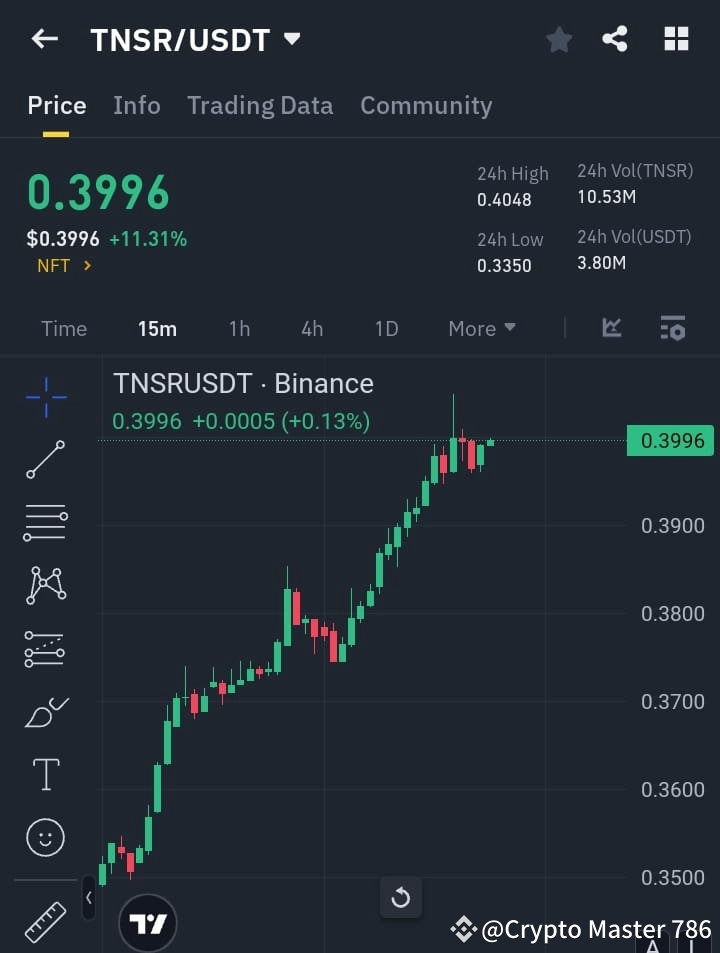 $TNSR /USDT Bull Run Alert! 🔥💯 Current Price: $0.3996 Bu | Crypto Master 786 on Binance Square
