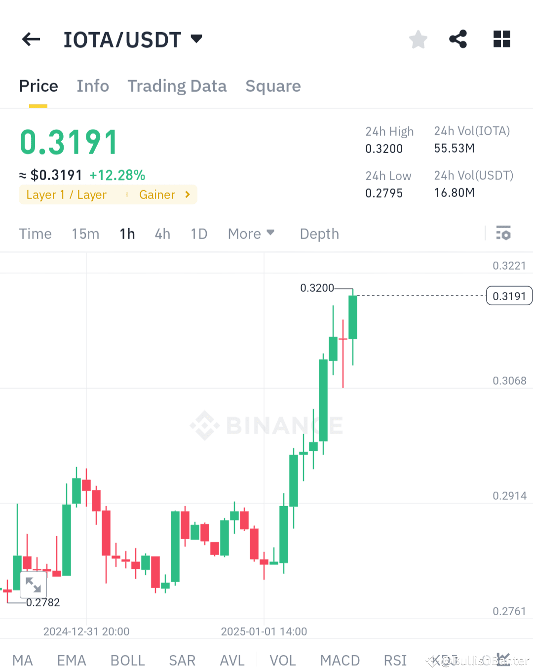 Check Both Targets hit perfectly for $IOTA ... What I can do ...