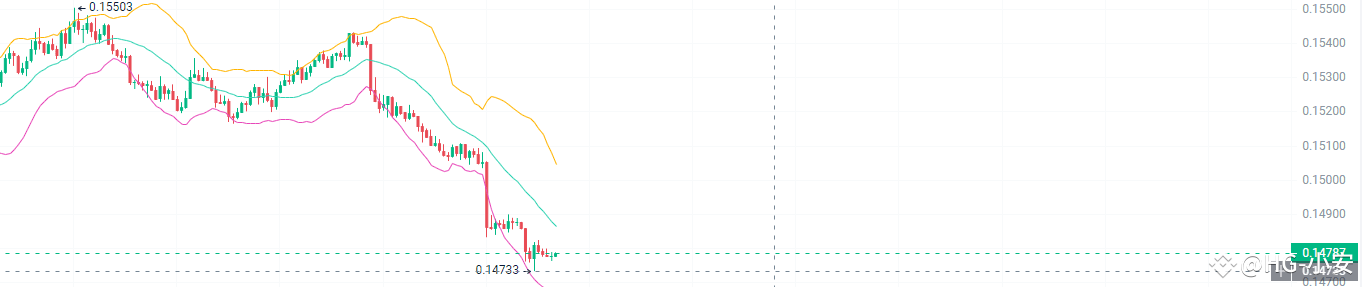 #trx Contract code: After the last wave of rise, trx was | HG-小安 on ...