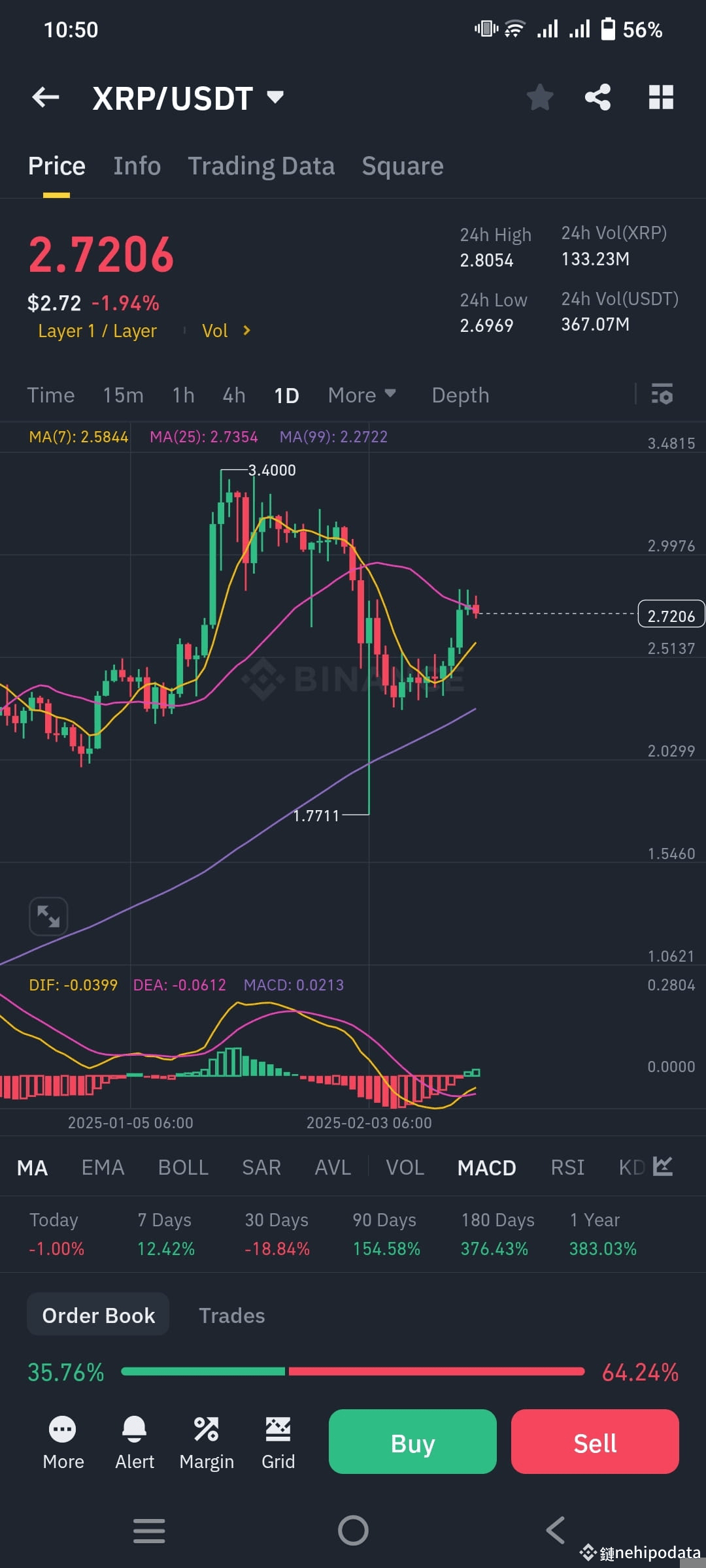$XRP Futures Long Trade Setup Entry: $2.7206 Stop Loss: | nehipodata on Binance Square
