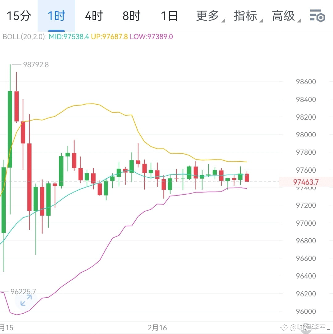 This trend is indeed unavoidable, the daytime fluctuations a | 财经李军1 on ...