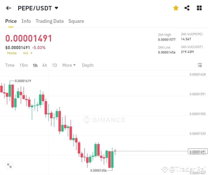 🐸 $PEPE /USDT - Support Zone Watch! 📉 Current Price: $0 | Trader Rai on Binance Square