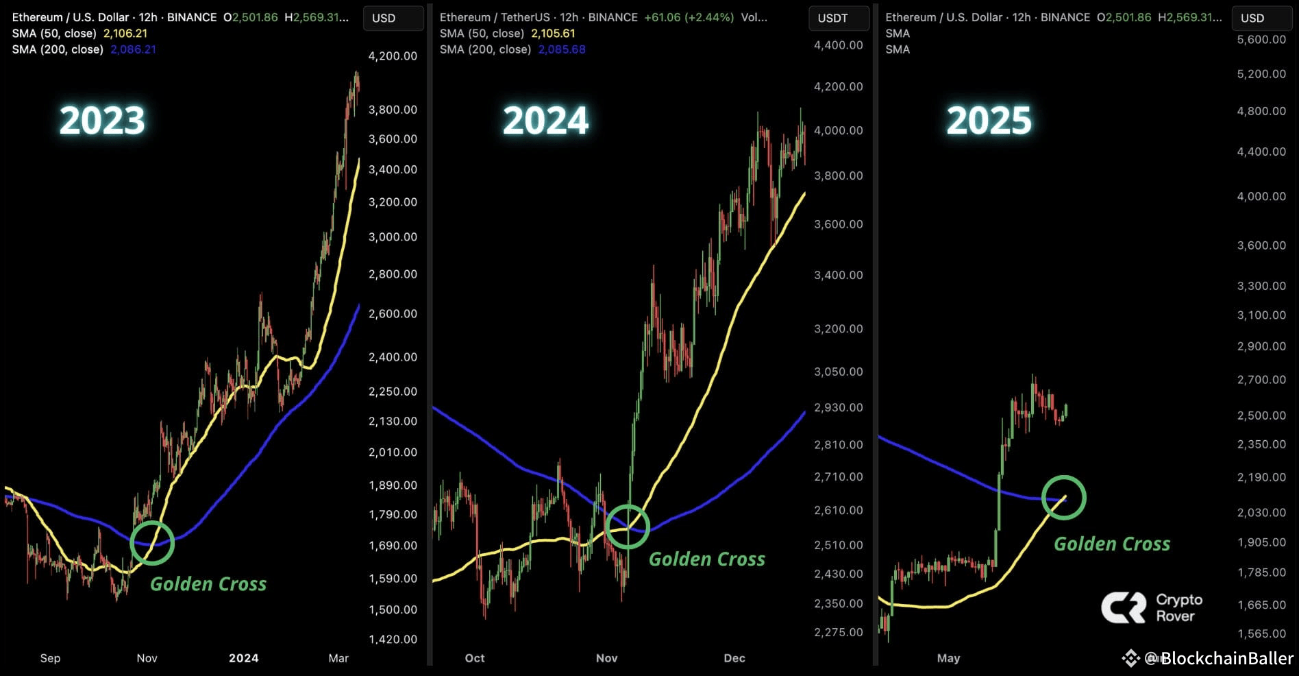 All eyes should be on $ETH right now whether you hold it or ...