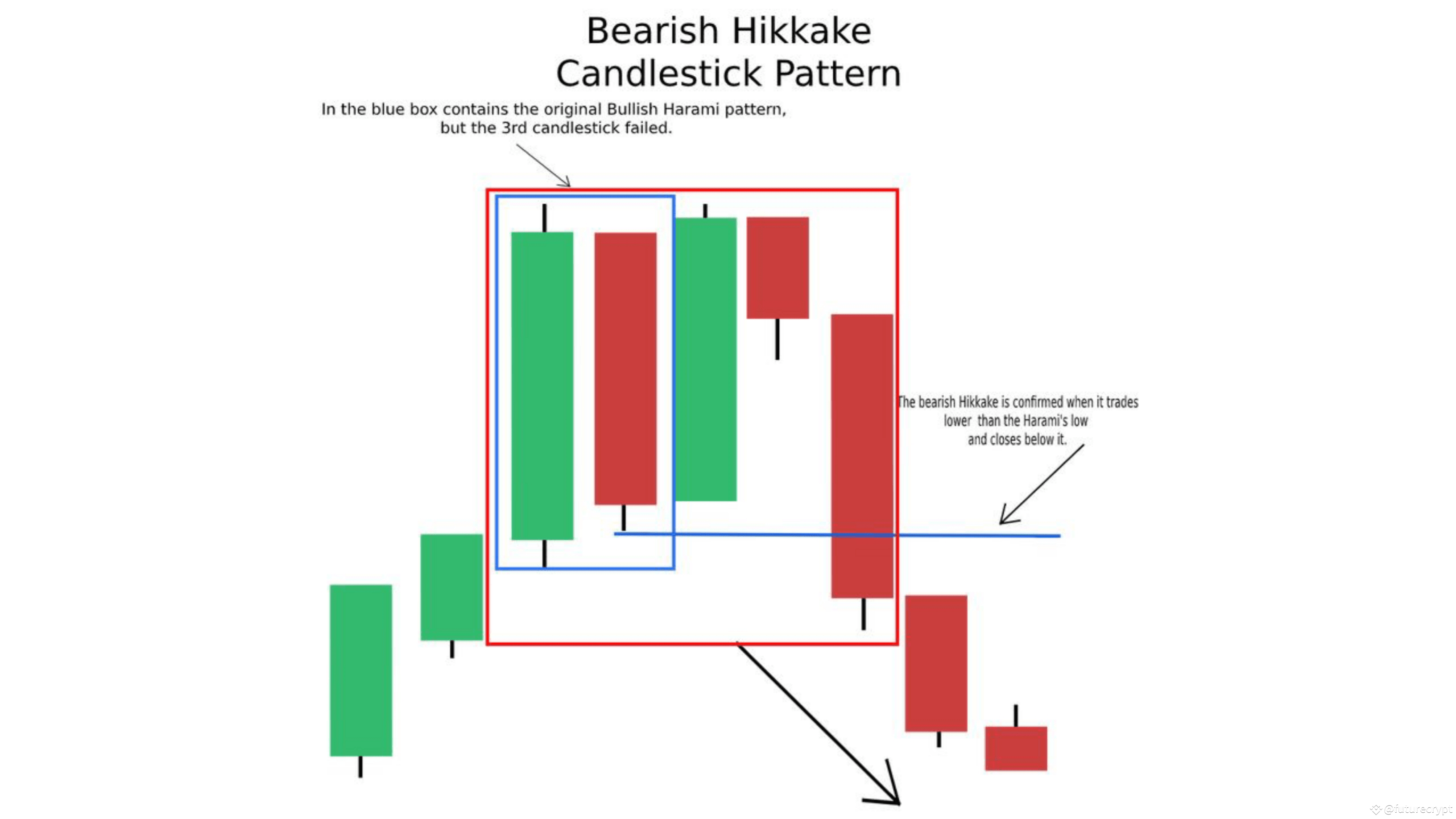 How to Use the Bearish Hikkake Pattern to Short the Market ...