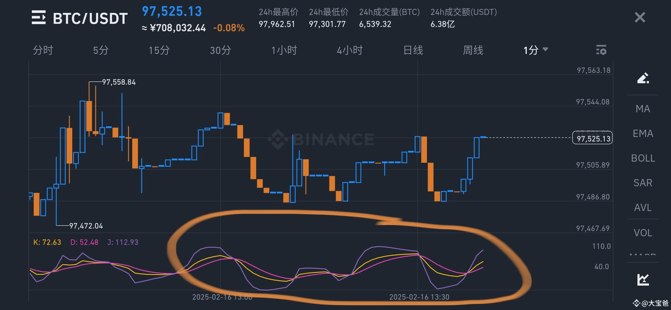 $BTC $ETH $BNB sine wave oscillation, unstoppable. Haha | fjjggjkjbb on ...