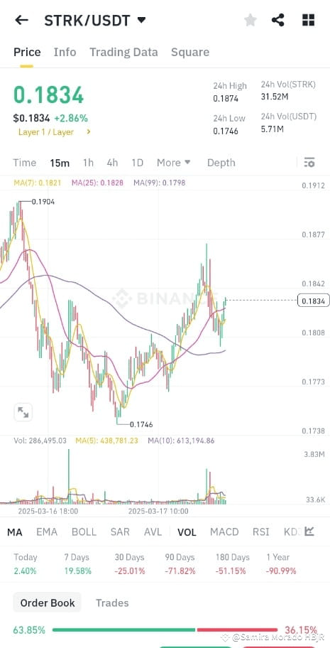 BIG MOVE ALERT! Just pulled the trigger—10 STRKUSDT sold | aliba Rajput ...