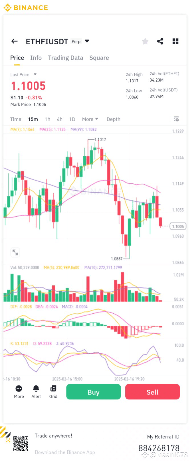 ETHFI/USDT (Long trade setup) Entry (1.10) Target (1.15, 1.2 | Maani078 on Binance Square