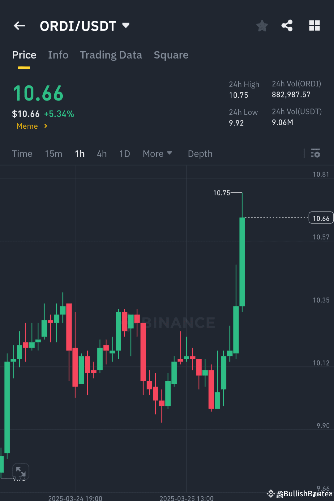 $ORDI Fires Up +5.34% – Another Solid Win as Called #ORDI j ...
