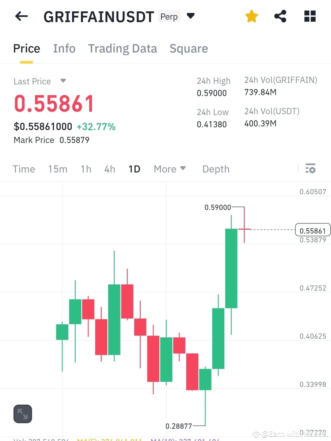 $GRIFFAIN I'll purchase the #Griffan coin at the current pr | Earn with ...