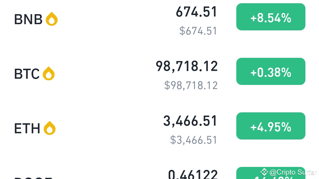 the drops | Cripto Surfer on Binance Square
