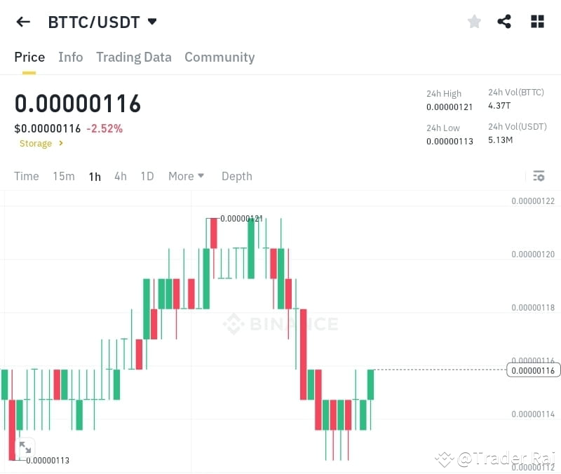 $BTTC /USDT Trading Signal – Key Levels in Play! Market U | Trader Rai on Binance Square