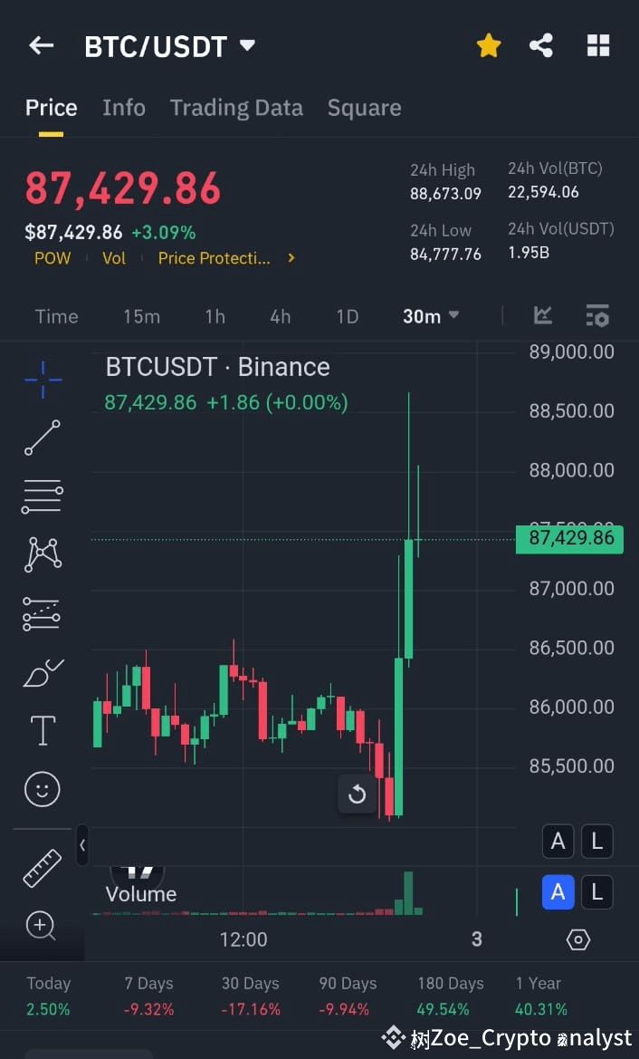 $BTC C/USDT NEXT MOVE: BULLISH EXPLOSION INCOMING! 🚀🔥 Bit | Zoe_Crypto analyst on Binance Square