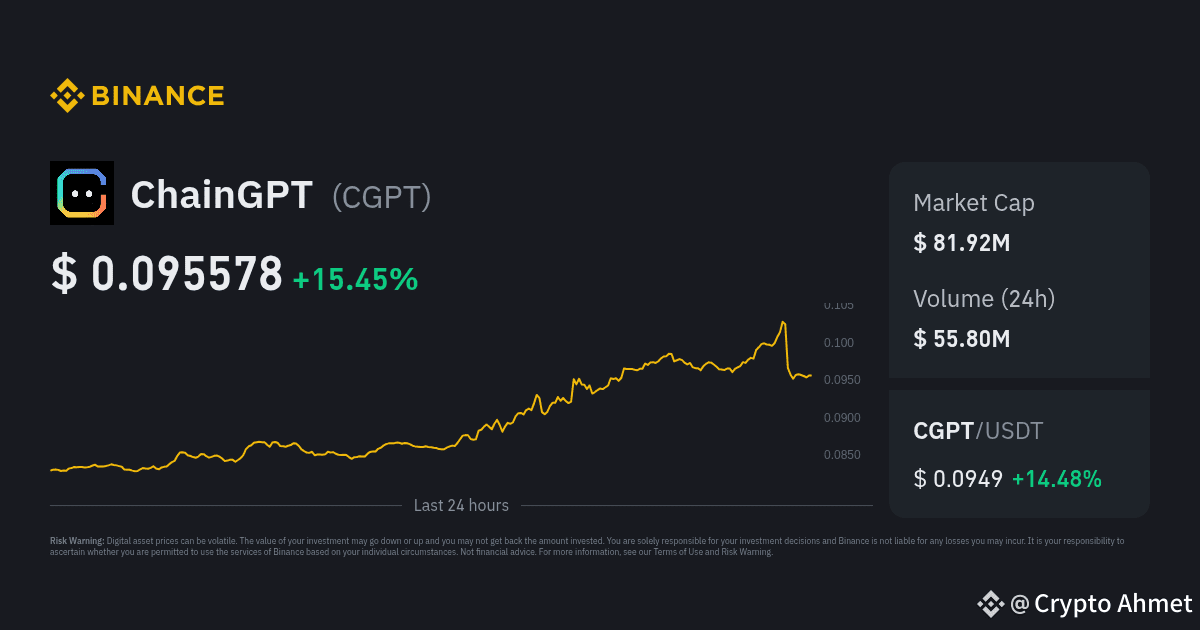 😱🔥IS A CHAIN-GPT ($CGPT ) BOOM COMING? 🚀💥 📊 #CGPT is | Crypto Ahmet on ...