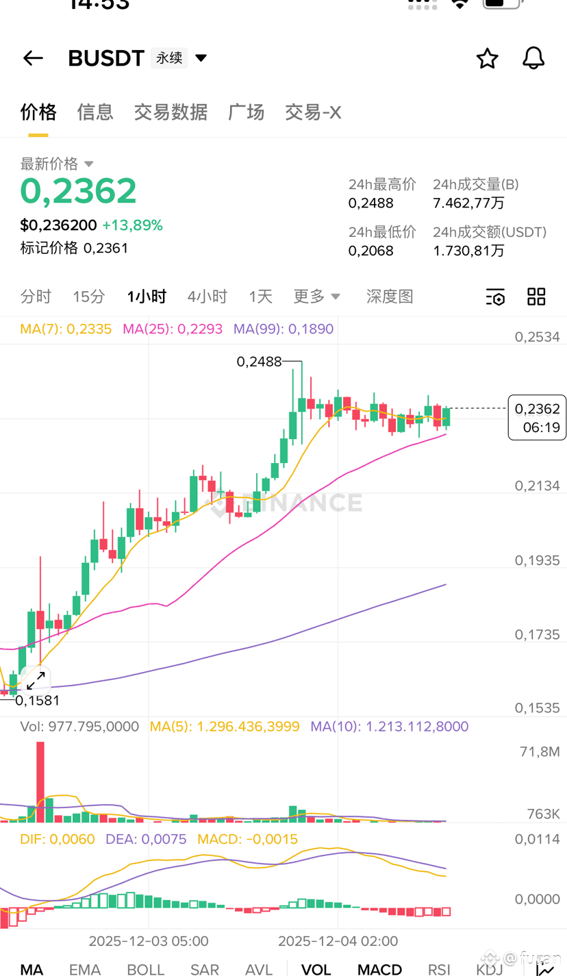 Keep going, don't be afraid to empty it out, just do it! $B | furan on ...