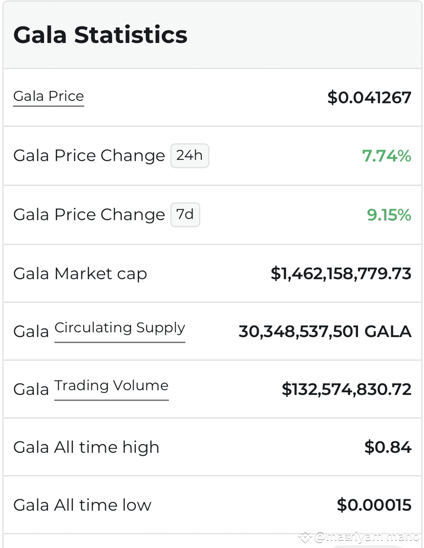 Latest Gala Forecast: GALA Price Prediction 2023–2032 GALA | marriyam ...