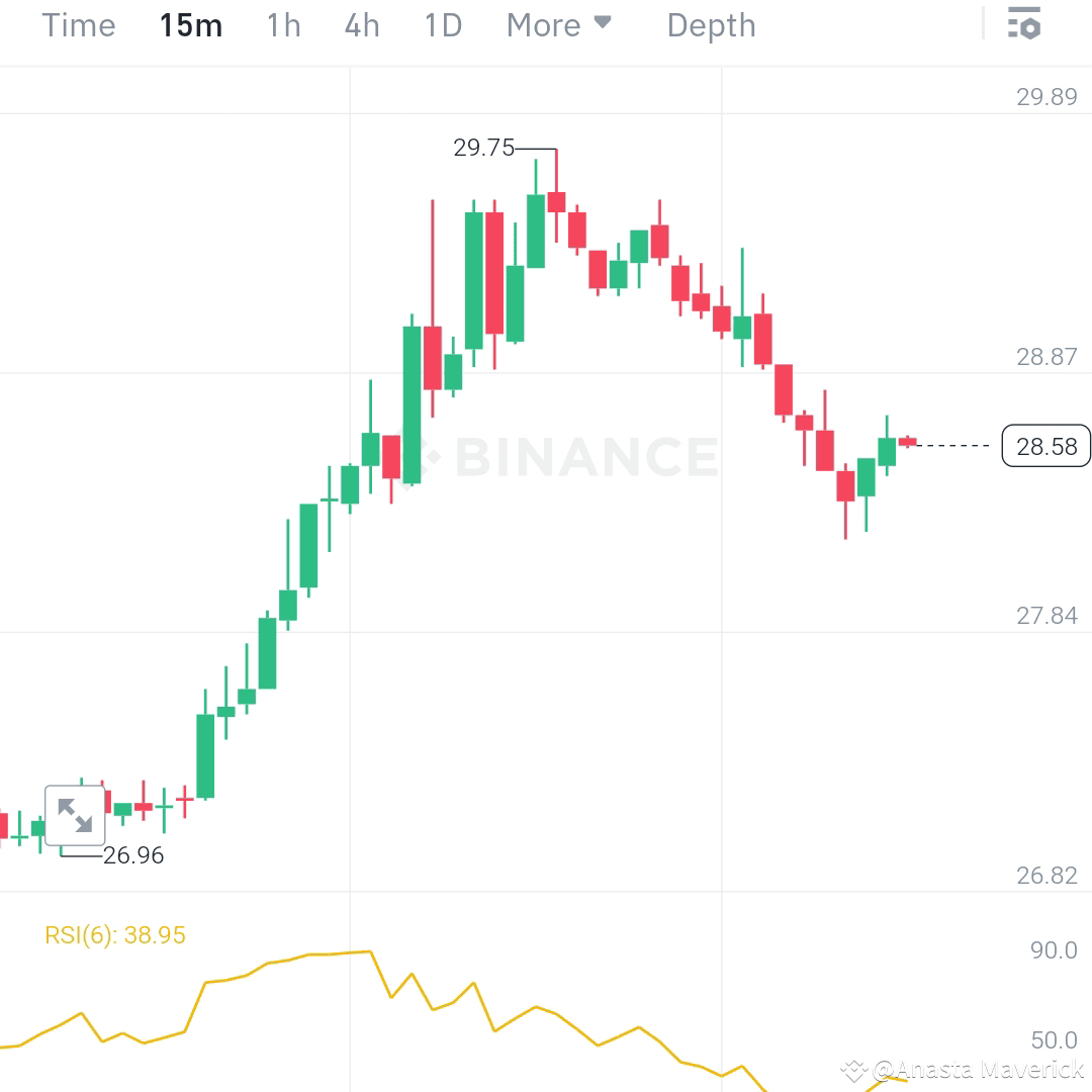 🚨 $ALCX /USDT Signal: Small Targets, High Precision! 🚨 | Anasta Maverick on Binance Square