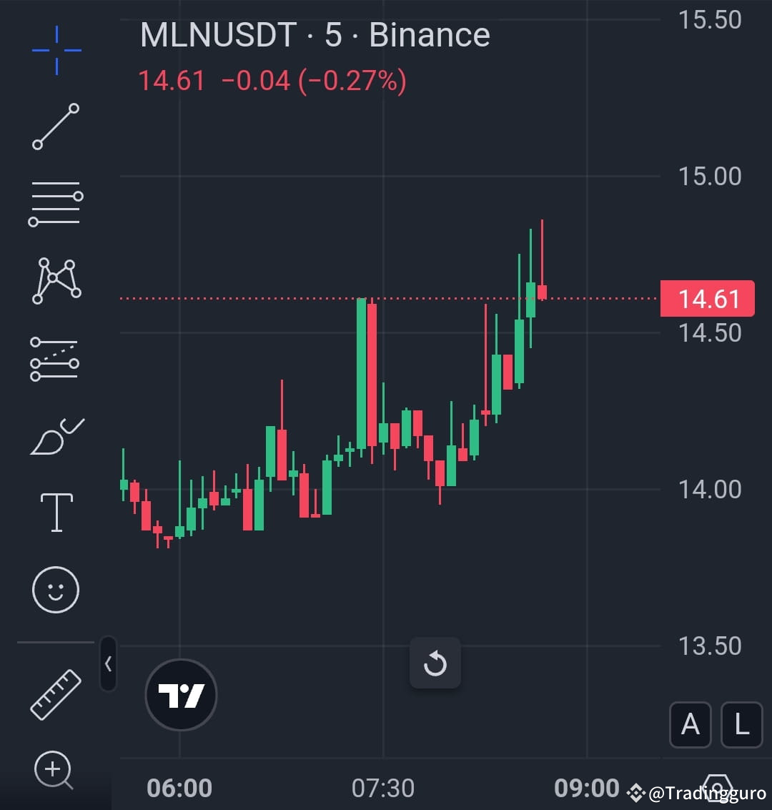 $MLN /USDT Trading Signal - Breakout Watch! Long Entry: Abo | Tradingguro on Binance Square