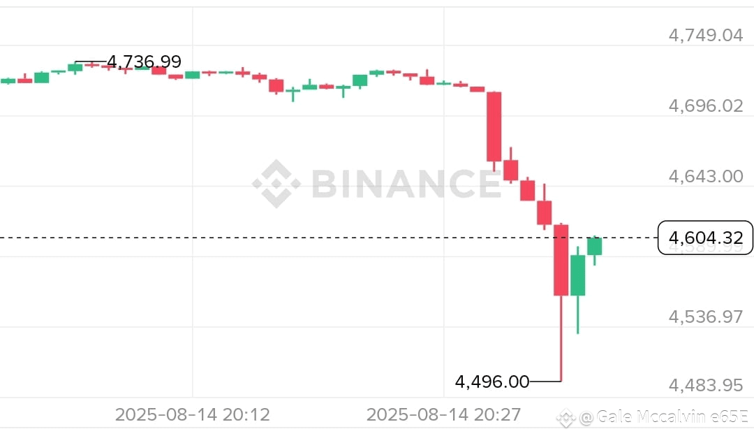 A drop of two hundred points, the bulls won't be able to hol | Gale ...