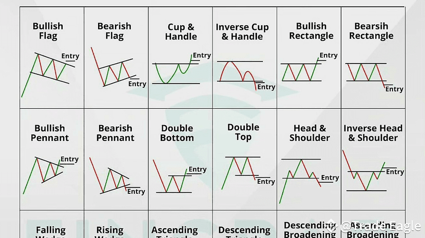 Master chart patterns and Trade like a pro: The unlimited Guide to ...