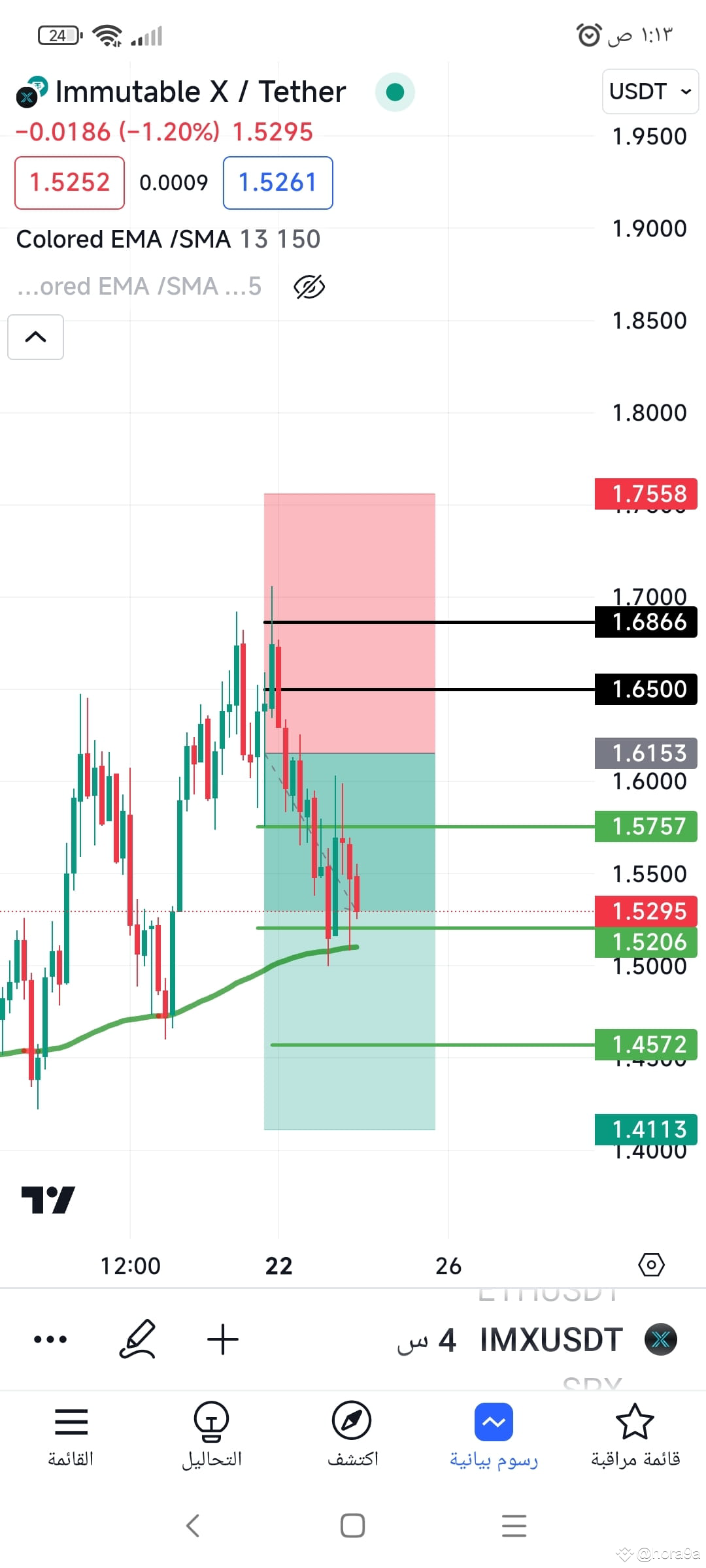 $IMX Praise be to God, the positioning order was activated, | hora9a ...