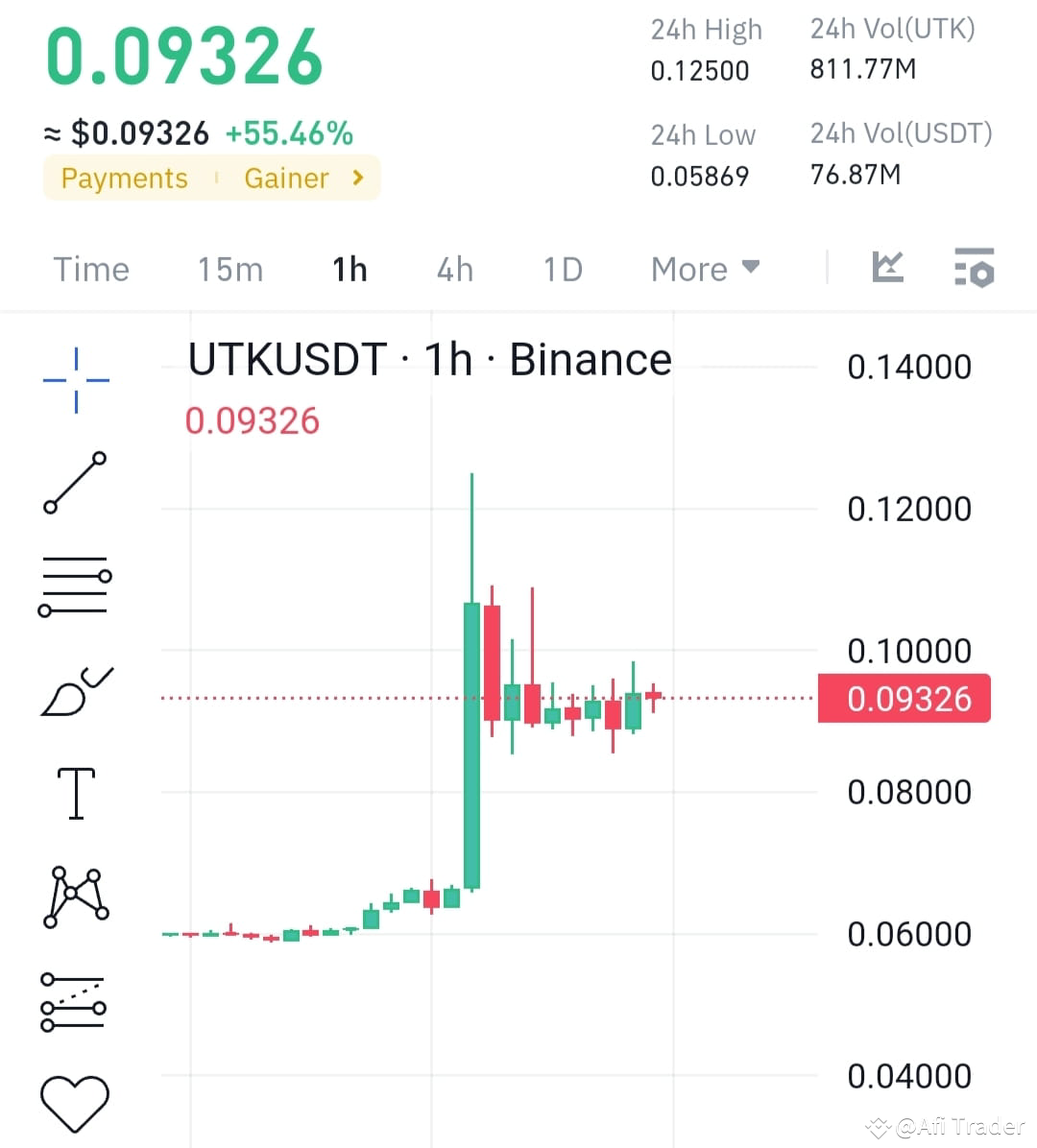 $UTK Coin: A Bullish 📈 Opportunity Unfolds The cryptocurr | Afi Trader ...