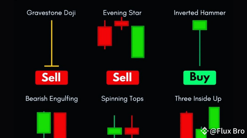 The Ultimate Guide to Candlestick Patterns for Bitcoin Trading 🚀 | Flux ...