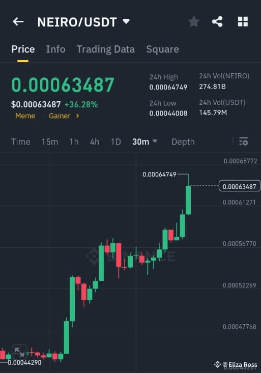 $NEIRO /USDT – Meme Rocket Alert: Massive Volume Surge! Bul | Eliza Ross on Binance Square