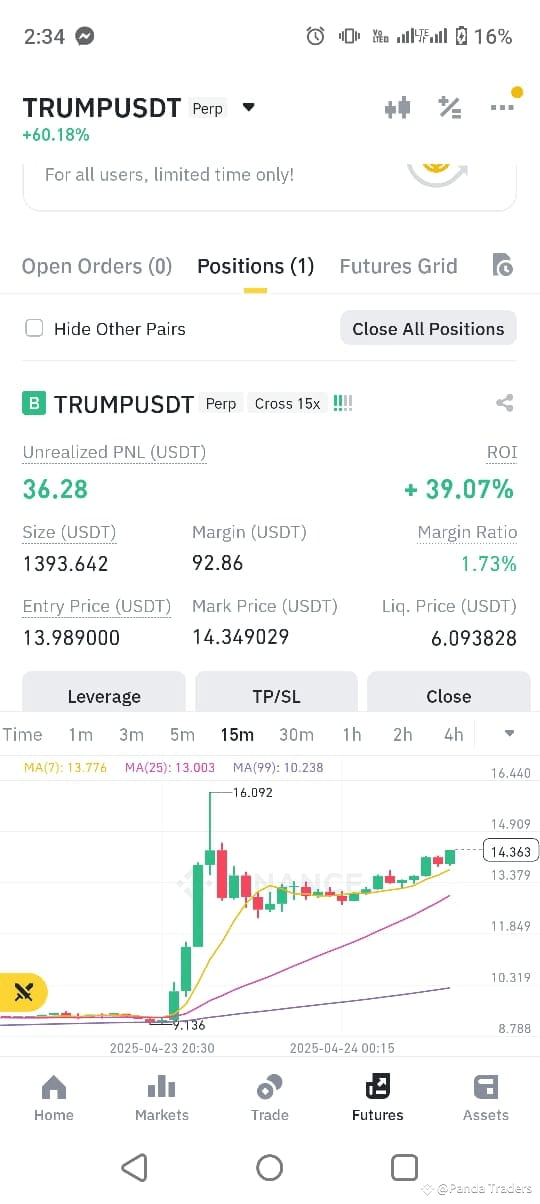 $TRUMP Trade running in profit 💰💰💰💰 Who took this trad | Panda Traders ...