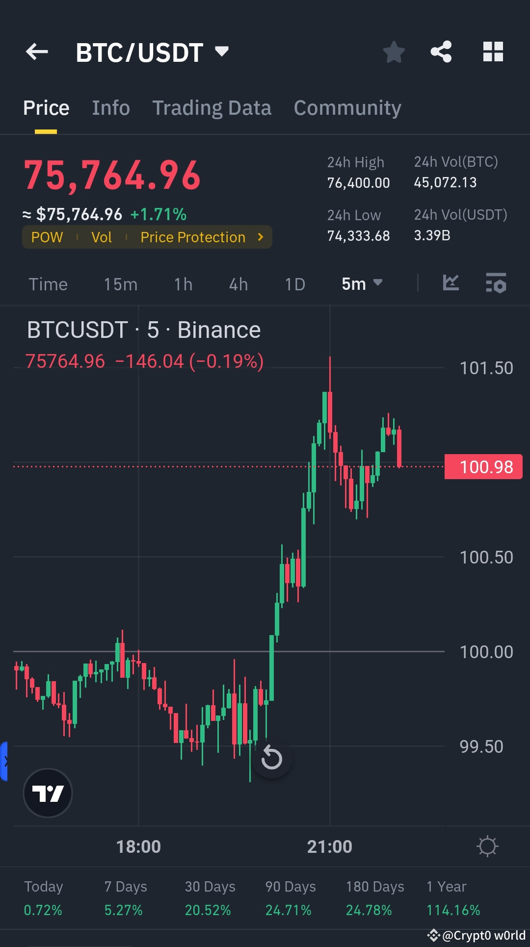 🚨$BTC /USDT Technical Analysis:🚨 📊The Bitcoin price is c | Crypt0 w0rld on Binance Square