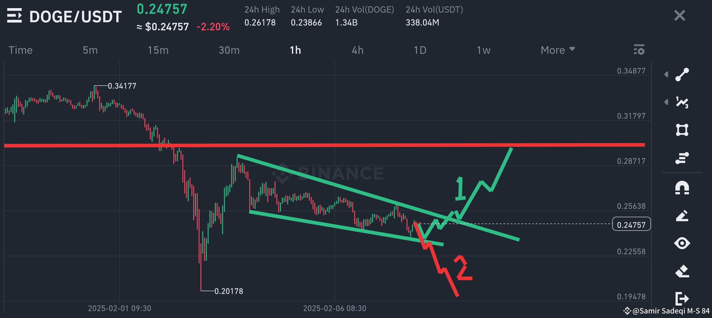 $DOGE what is your Opinion#sanor016CommUNIT | Samir Sadeqi M-S 84 on ...