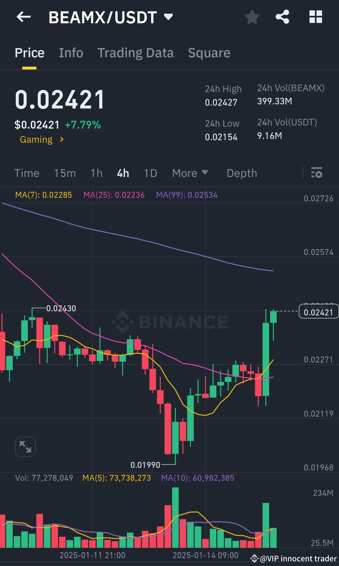 💰💰💰💯💯💯 🚀 $BEAMX X/USDT Technical Analysis – Jan 15, 2 | VIP innocent trader on Binance Square