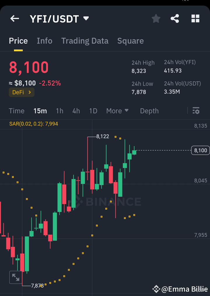 YFI/USDT Trading Signal with High Profit Gain: Buy, Sell, an | Emma Billie on Binance Square