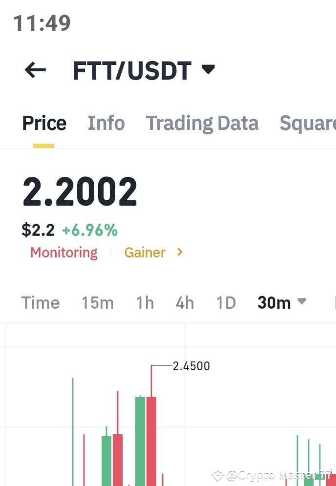 📈$FTT FTT/USDT Technical Analysis – Bullish Rebound in | Crypto Master 77 on Binance Square